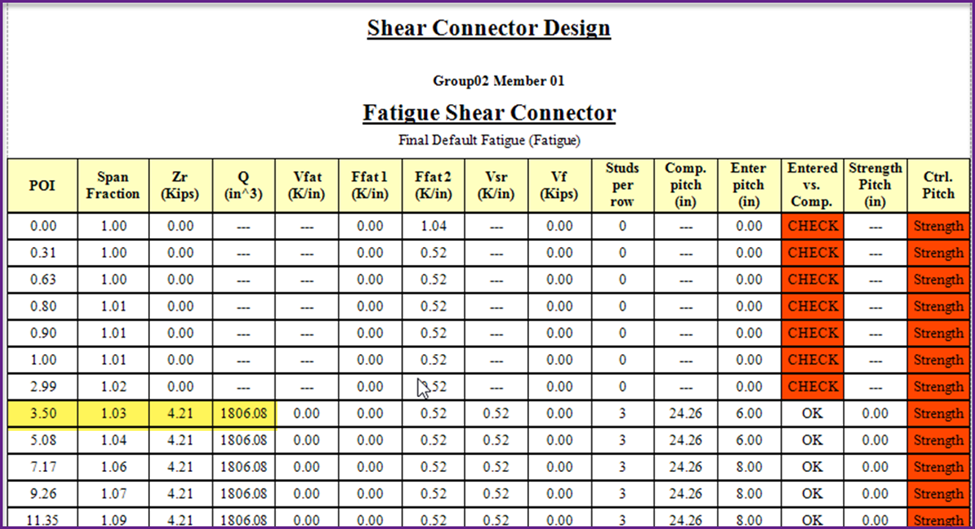 LARS | LEAP | OpenBridge | OpenTunnel | RM - LBS – Shear Connector ...