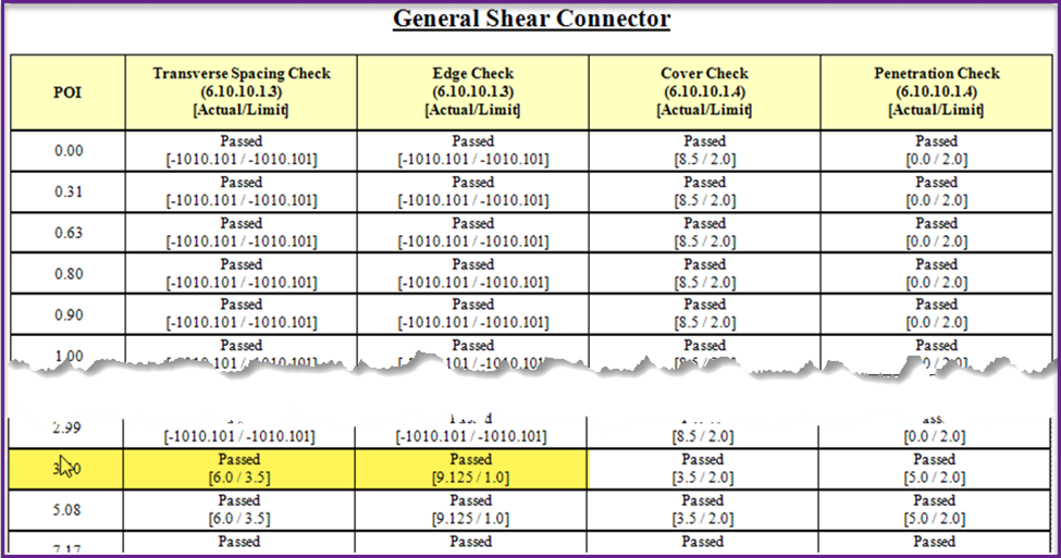 LARS | LEAP | OpenBridge | OpenTunnel | RM - LBS – Shear Connector ...