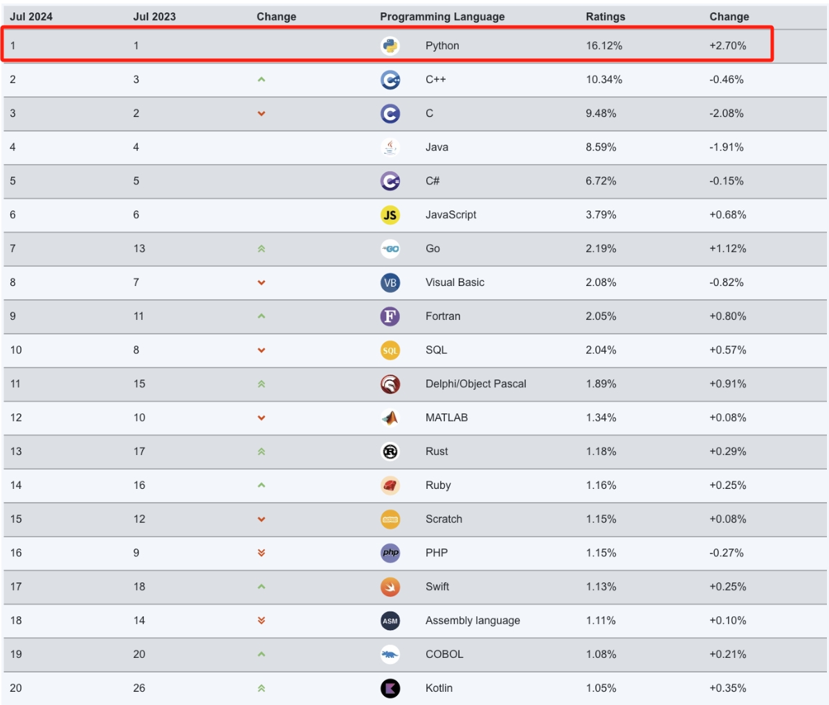 Bentley 中文技术资料库 - 技术资料库 - 01. MicroStation Python: 入门 - Communities