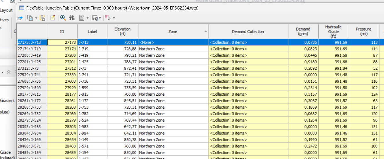 OpenFlows | Water Infrastructure - WaterSight - Automatic Demand ...
